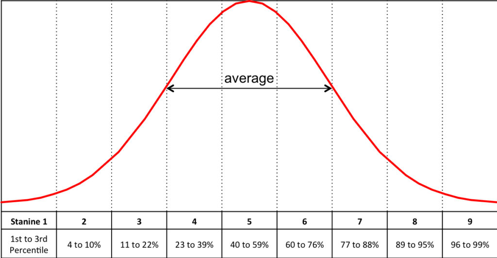 Reduce Stress by Knowing the ISEE – An Everything Guide • Davidson Tutoring