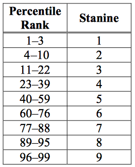 Reduce Stress by Knowing the ISEE – An Everything Guide • Davidson Tutoring
